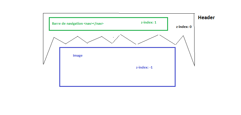 Résolu Css Barre De Navigation Sur Un Header Image Par Fuzo Page 1 Openclassrooms